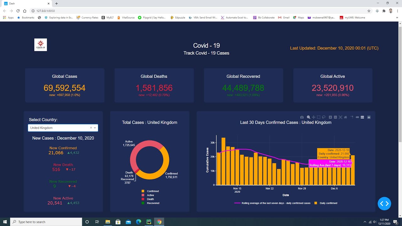 Create Dashboard With Cards And Kpis Indicators In Plotly Dash Youtube