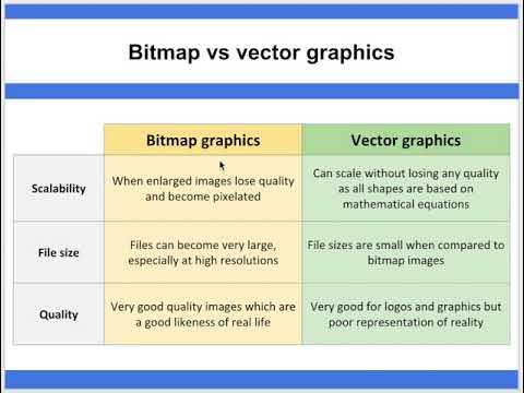 Data Representation Images Bitmap Vs Vector Youtube