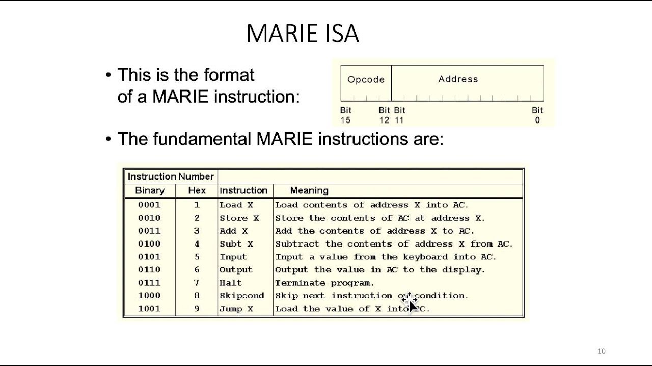 Marie Lesson 4 Youtube