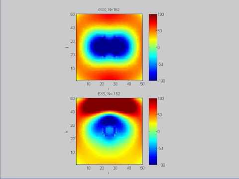 3d Fdtd Youtube