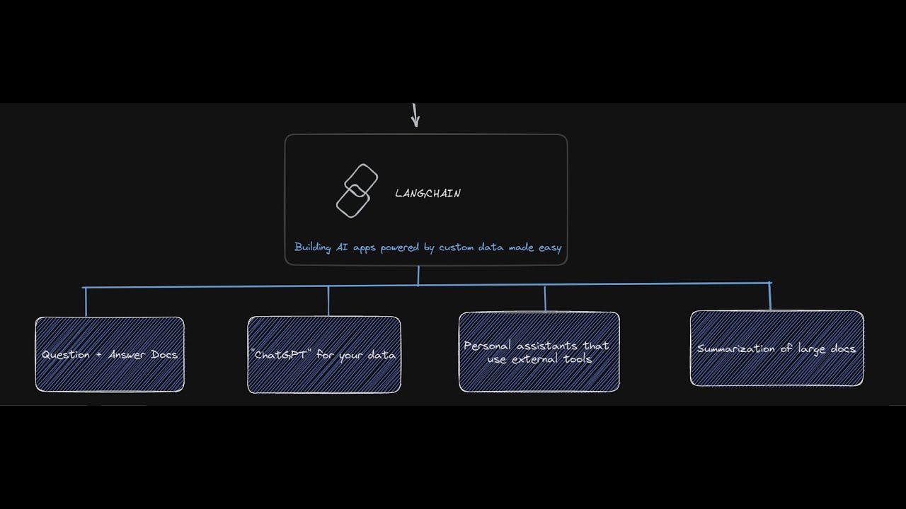 Langchain Beginner S Tutorial For Typescript Javascript Youtube