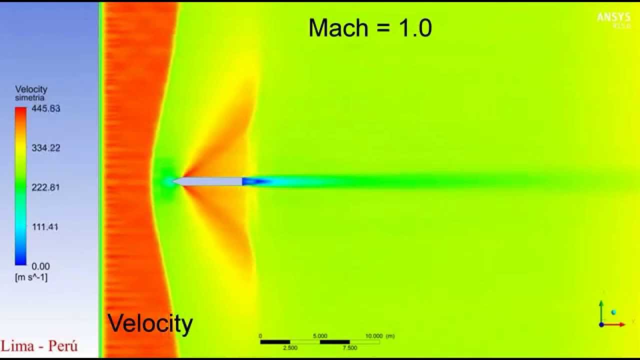 Ansys Fluid Flow Fluent Tutorial Dannailfrazier