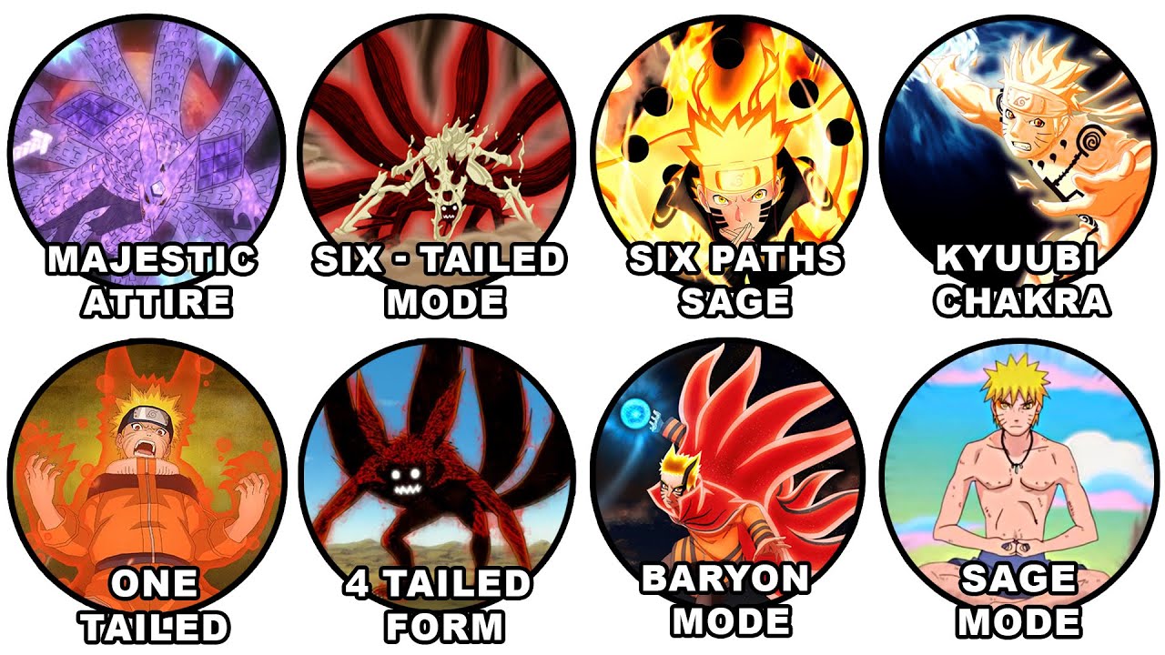 Every Naruto S Transformations And Power Explained In 20 Minutes Youtube