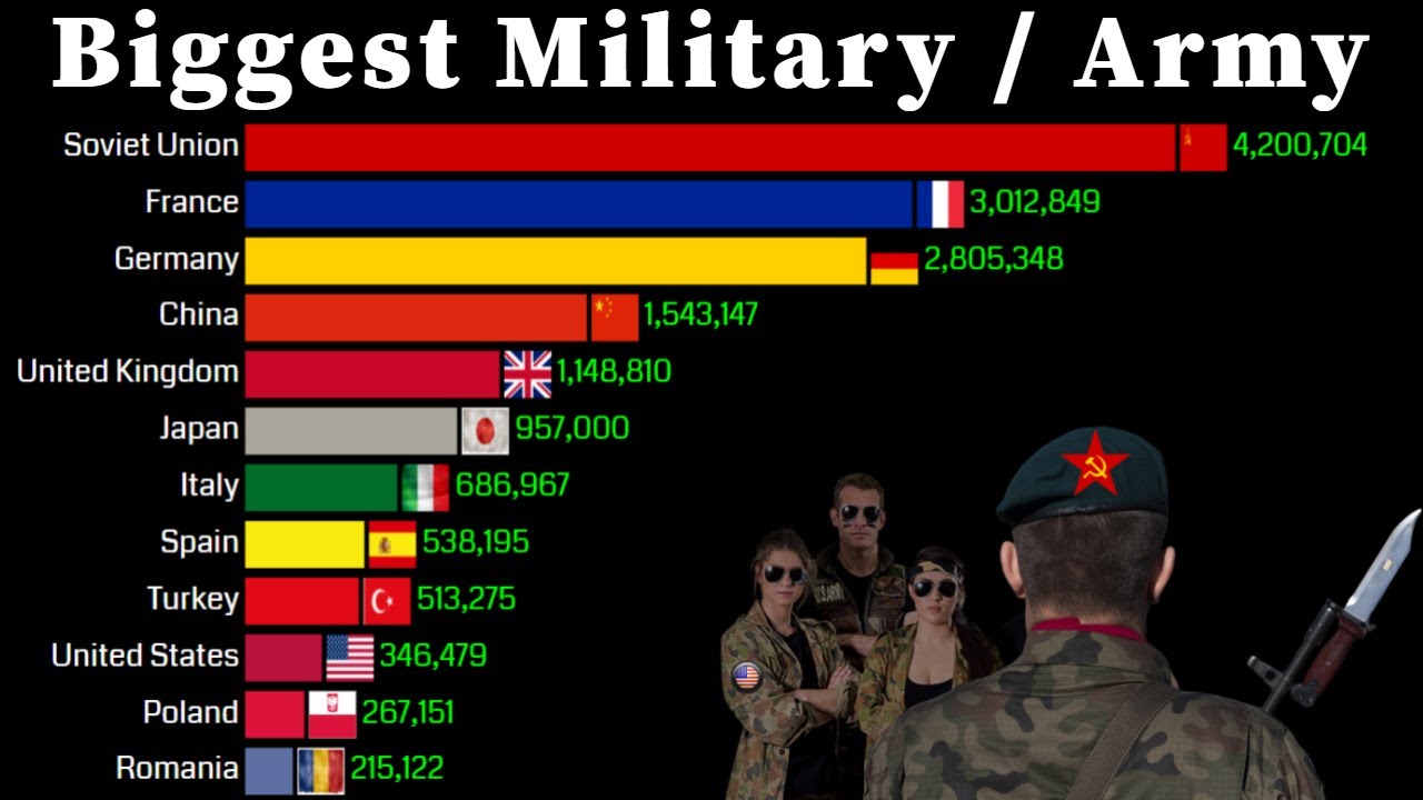 The Largest Military In The World 2022 At Nancy Hutchinson Blog