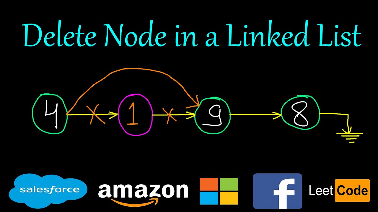 Delete Node In A Linked List Leetcode 237 Youtube