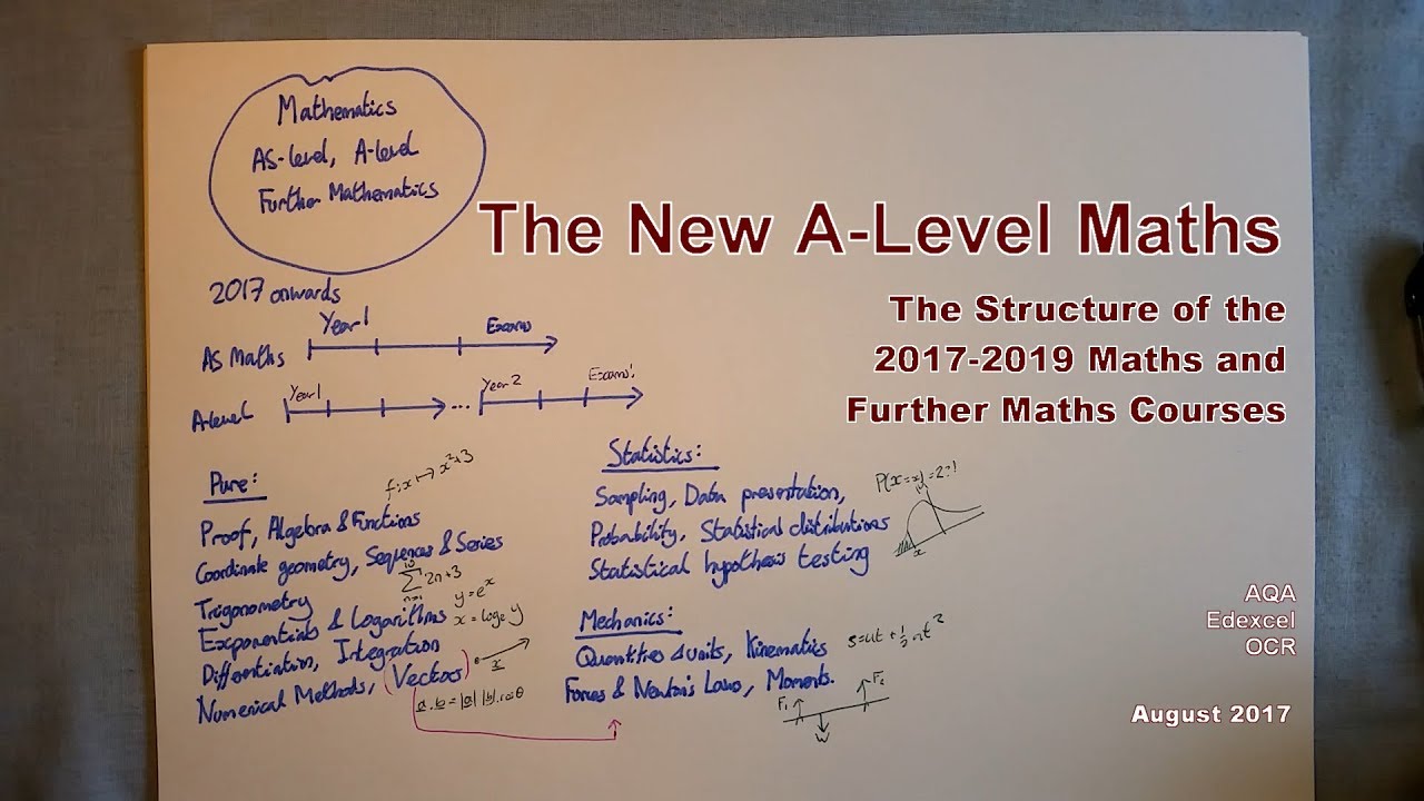 The New A Level Maths The Structure Of The 2017 2019 Maths And