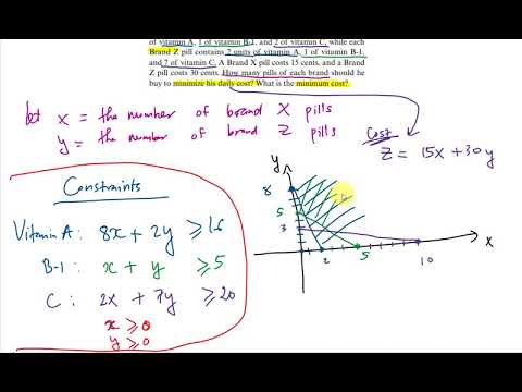 Linear Programming Example Youtube