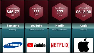 Top 50 Most Valuable Brands In The World 2021 Top 50 Brands Comparison ...