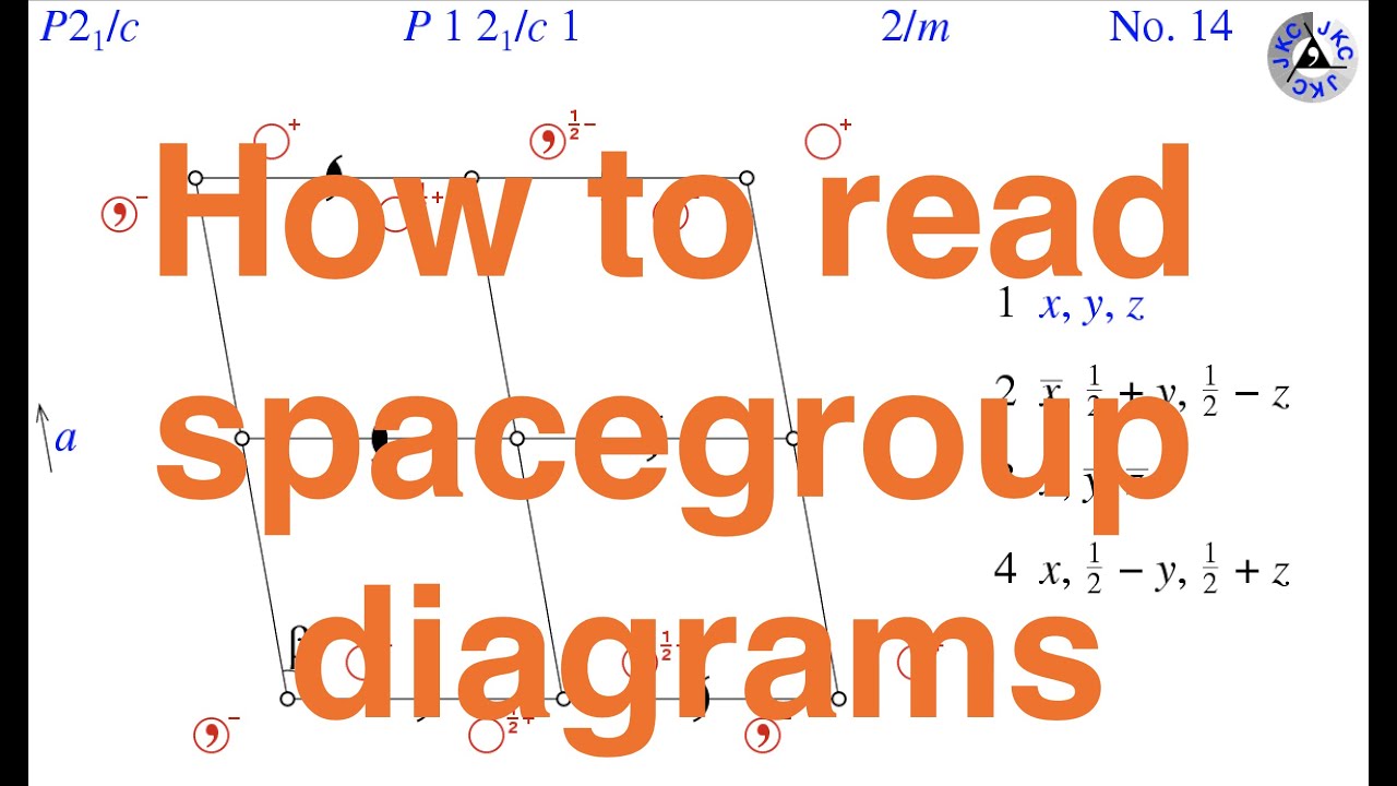 How To Read Space Group Diagrams Youtube
