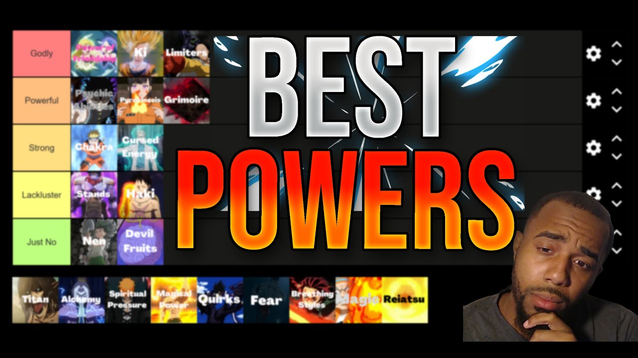 What Is The Best Power System In Anime Ranked By Genius Youtube