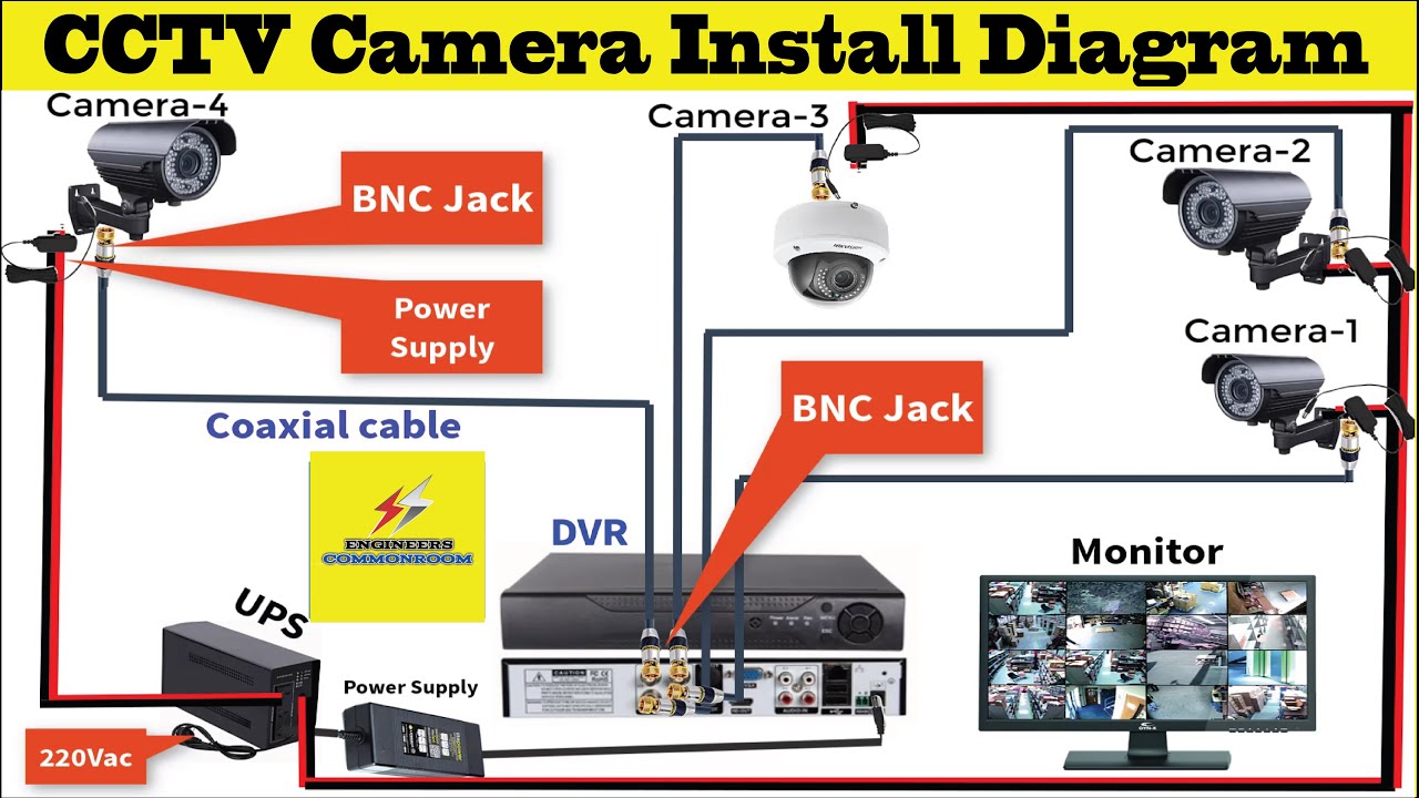 Cctv Camera Install Diagram Engineers Commonroom Electrical Circuit