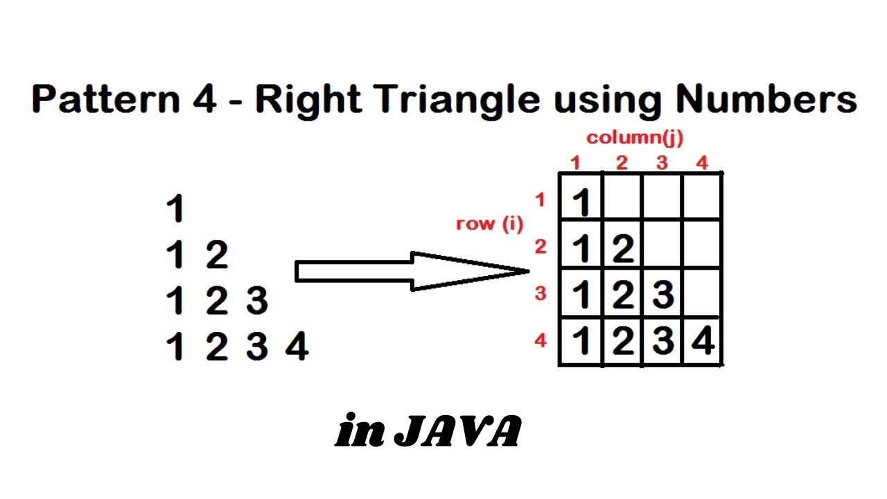Pattern 4 Java Program To Print Right Triangle Using Numbers Pattern
