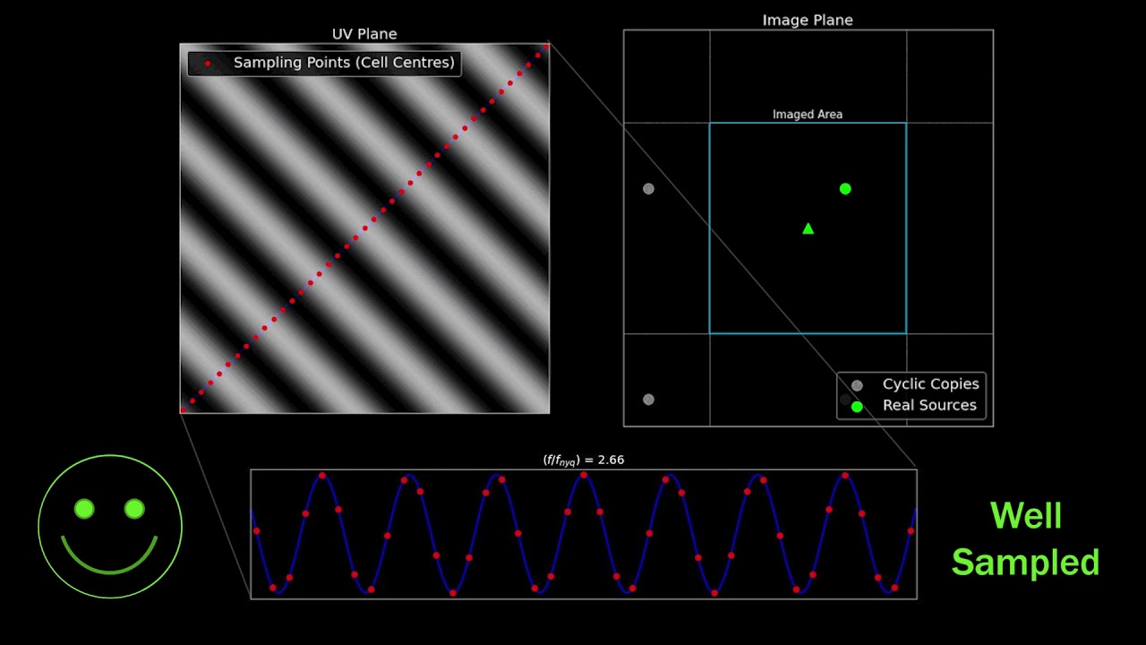 Aliasing Animation Youtube