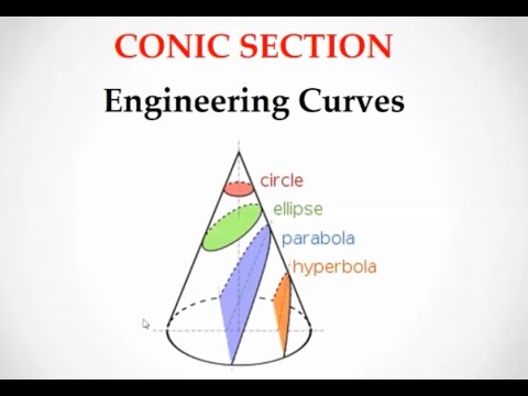Lecture 4 Conic Section Engineering Curves Engineering Drawing