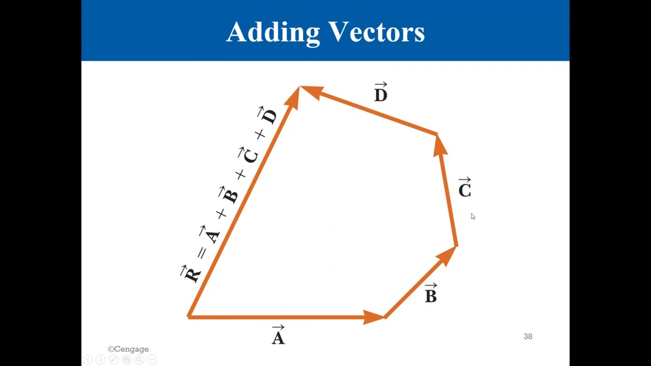 Triangles Trigonometry Vectors At Ina Peterson Blog