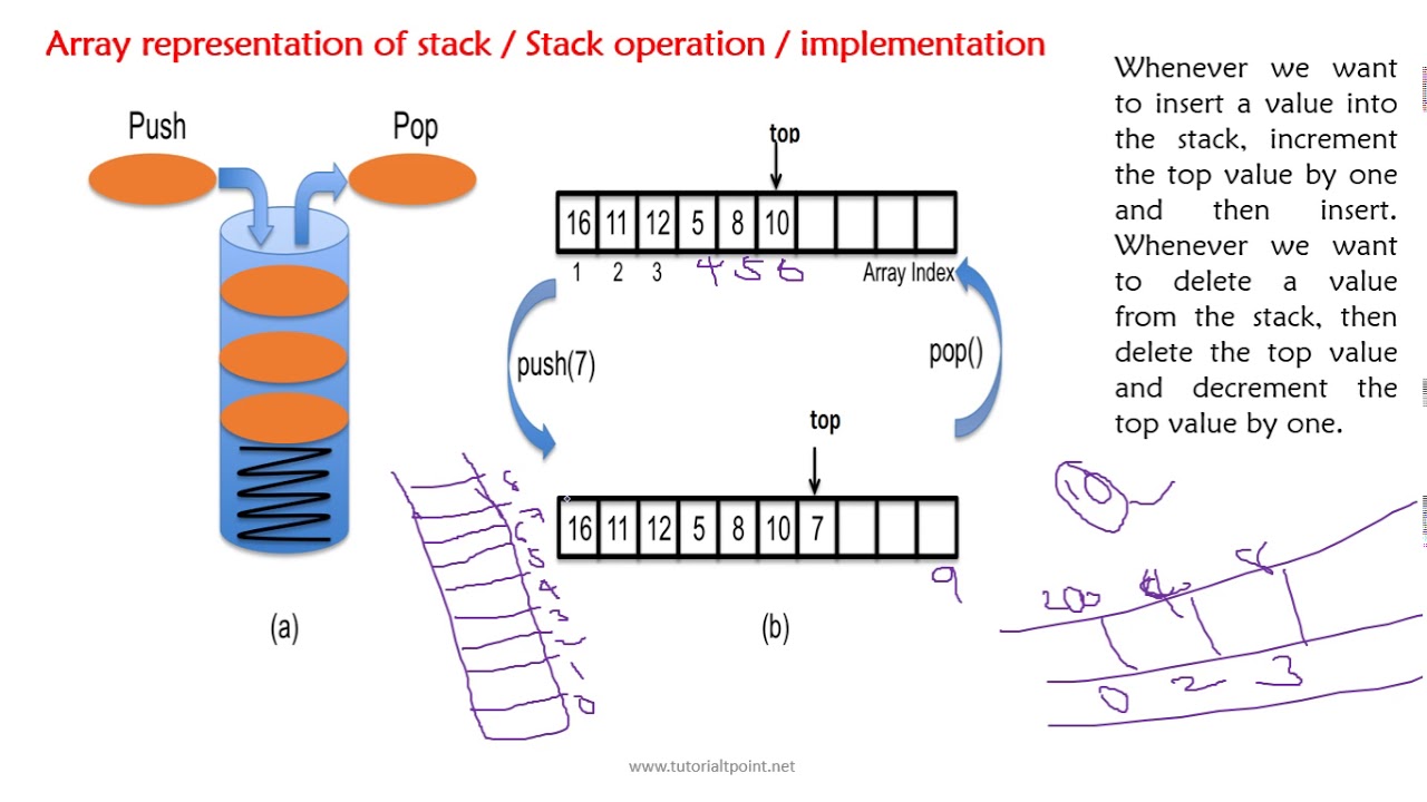 Stack Push Operation Youtube
