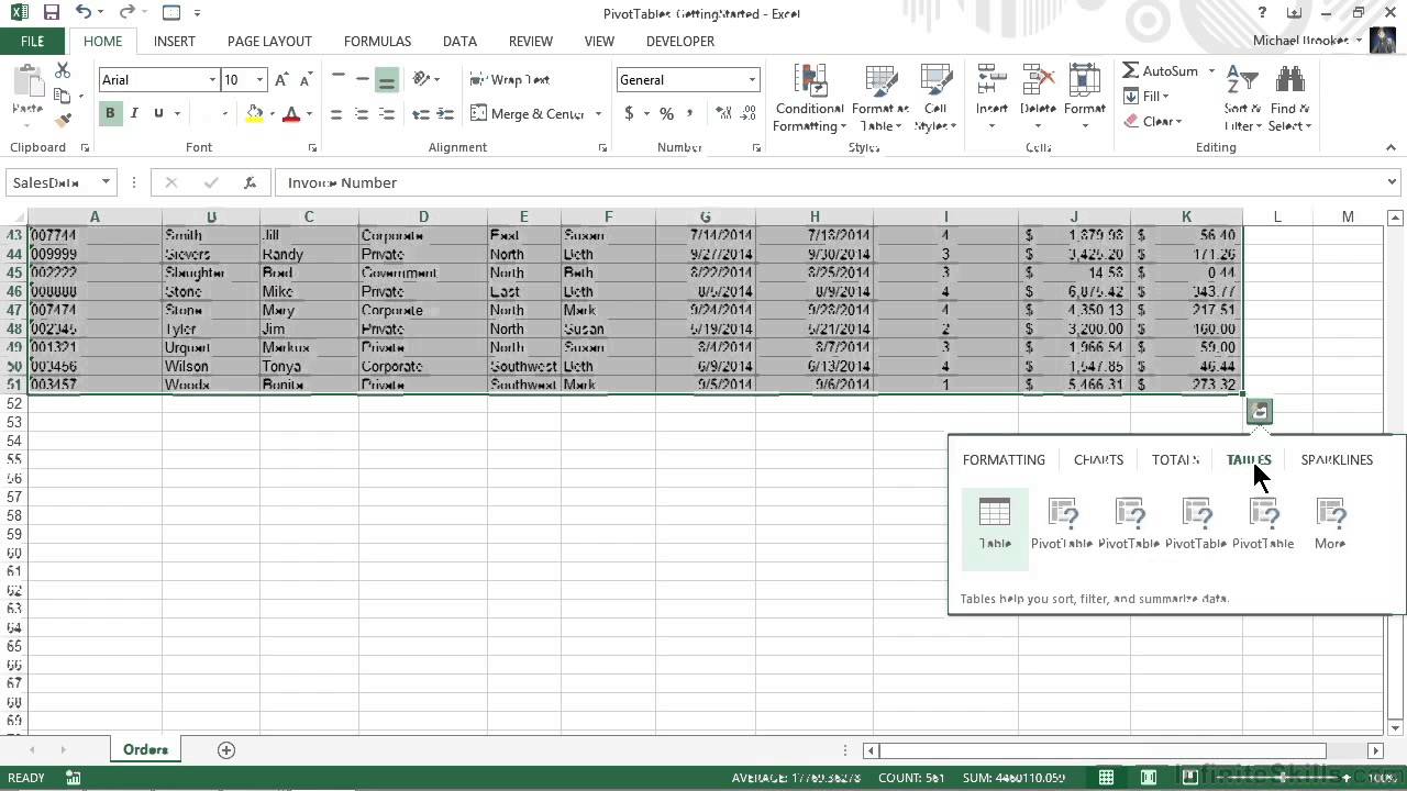Microsoft Excel Data Analysis With Excel Pivot Tables Customerwes