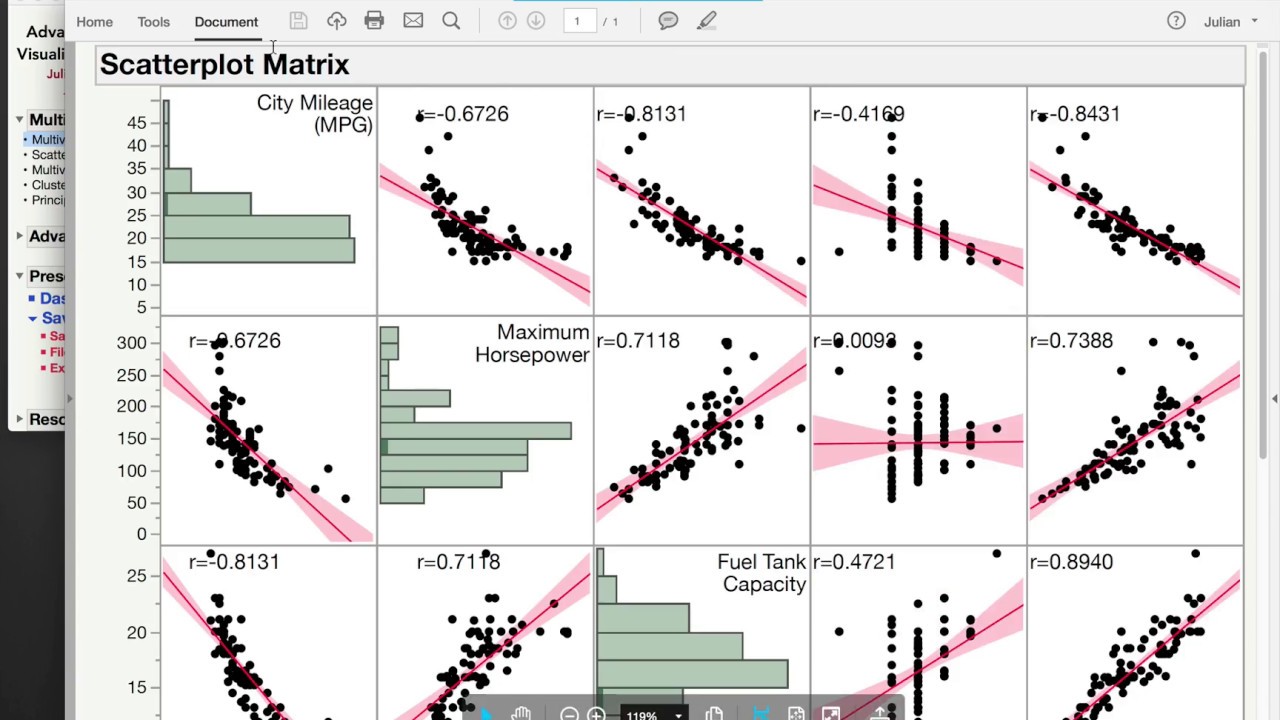 Multivariate Analysis With Example At Winifred Thompson Blog