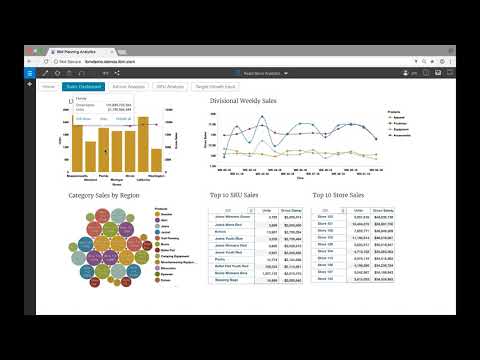 Planning Analytics Overview Demo Youtube