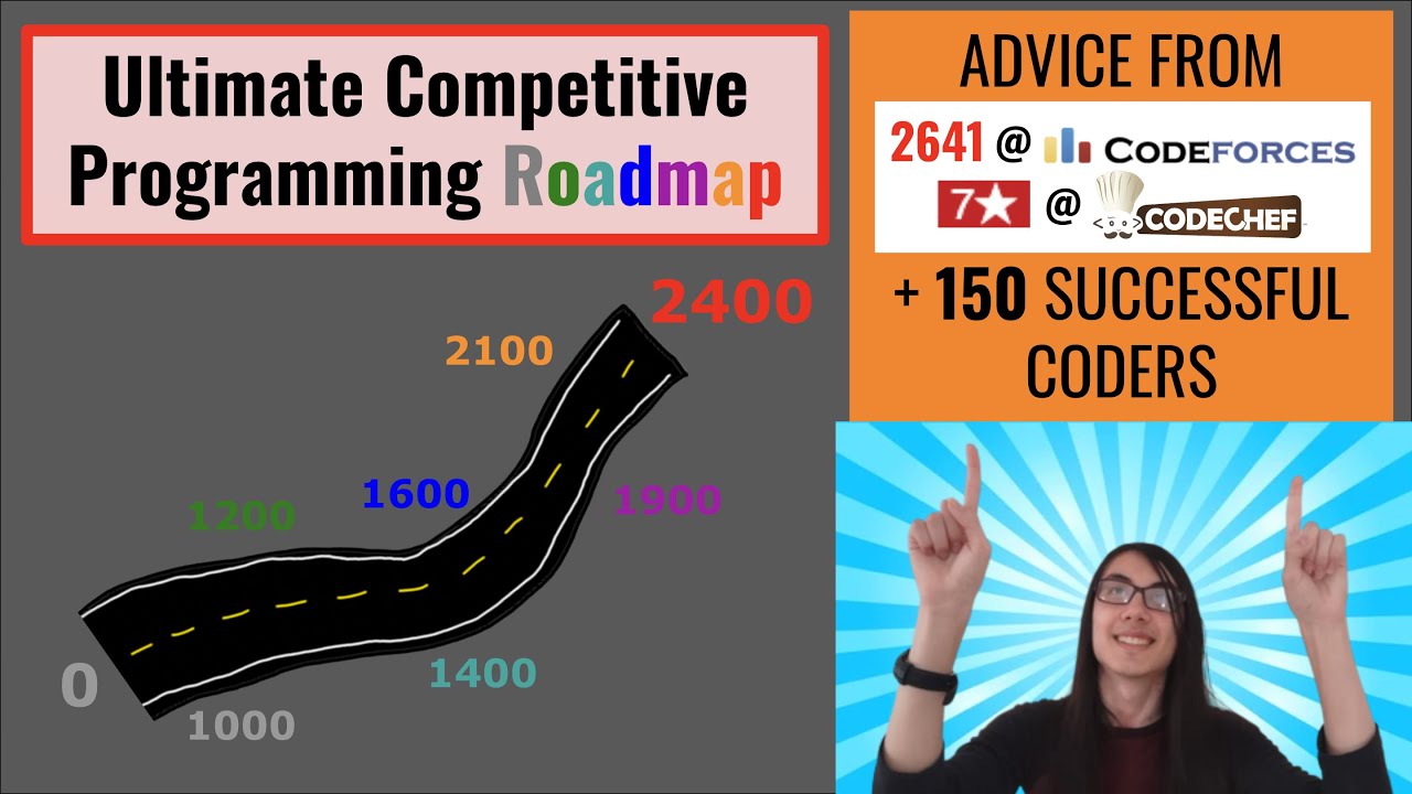 From Beginner To Grandmaster Complete Roadmap For Competitive