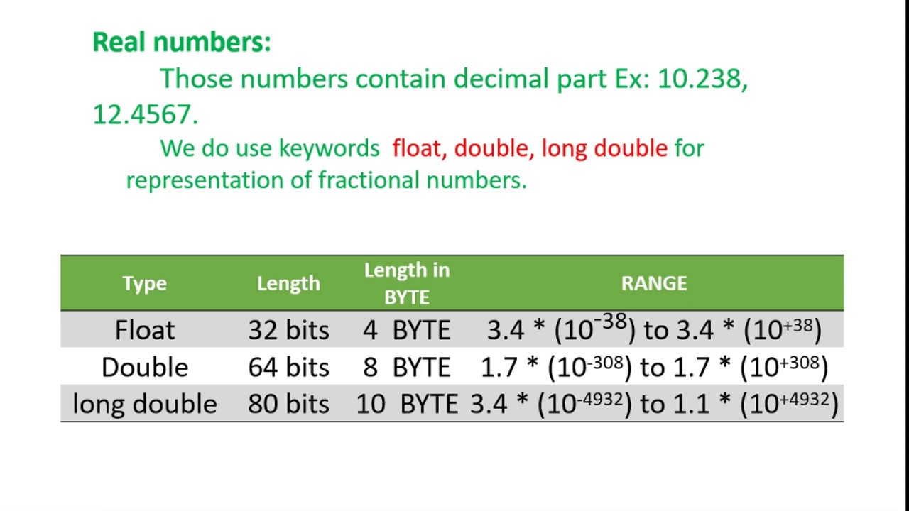 Difference Between Long And Double Data Types