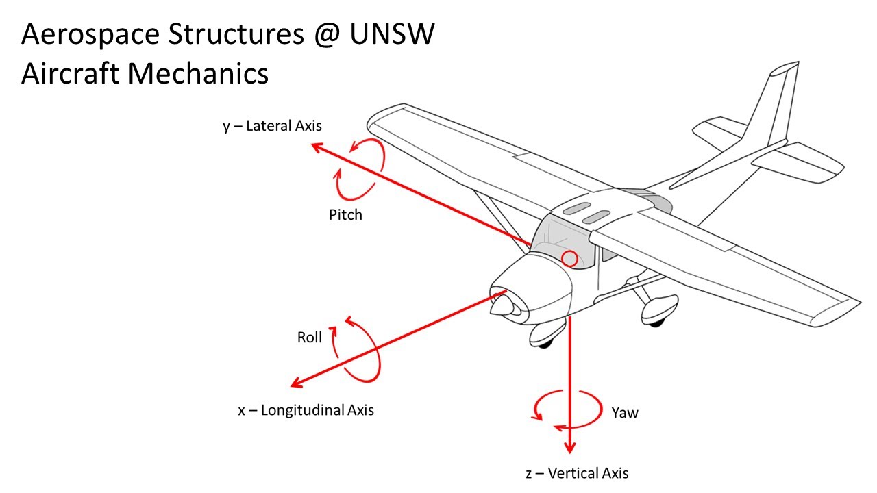 Aircraft Mechanics Unsw Aerospace Structures Youtube
