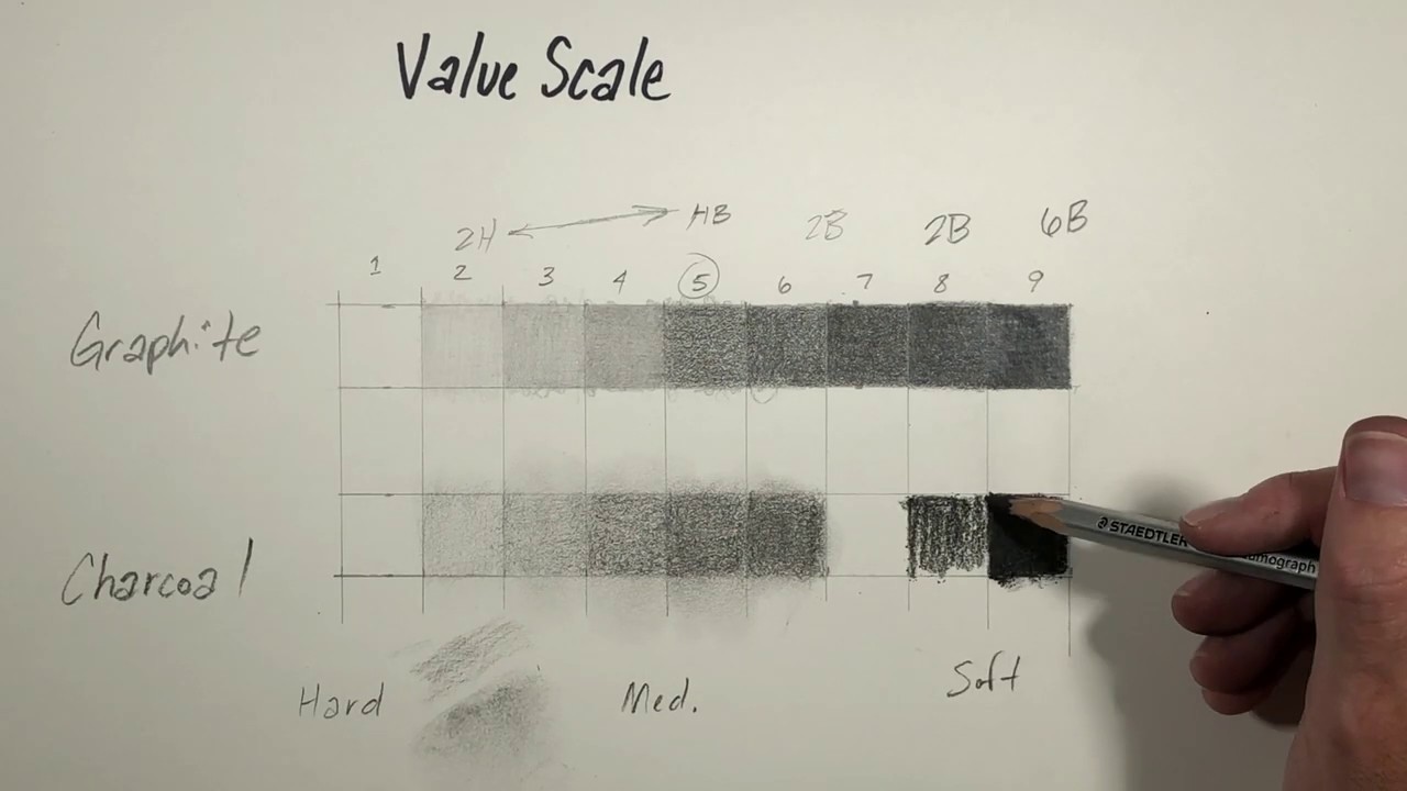 Creating Value Scales In Charcoal And Graphite Youtube