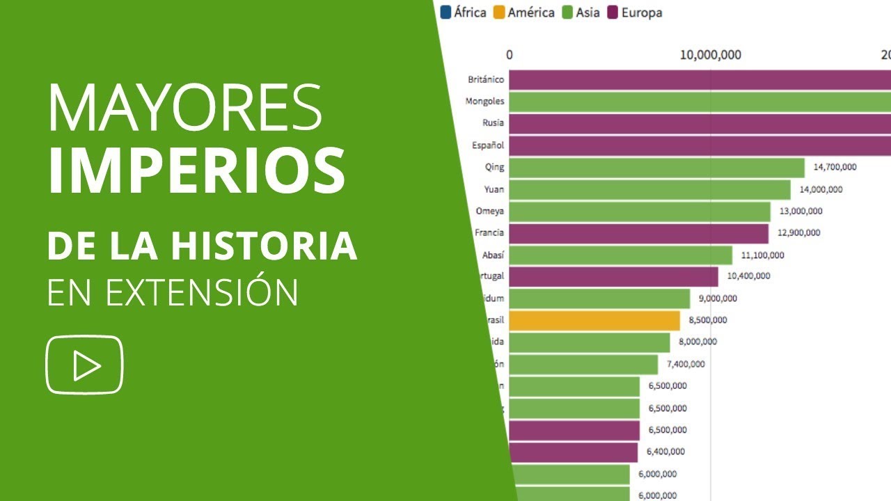 Los Mayores Imperios De La Historia Por Extensión Youtube