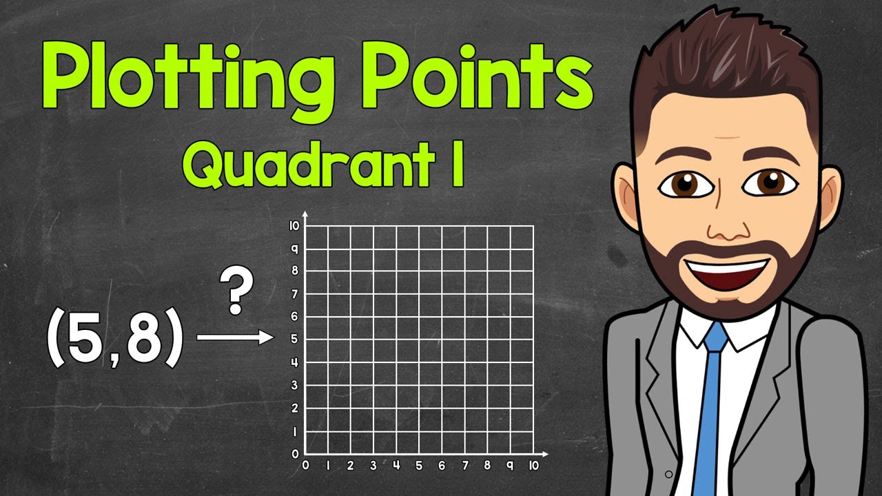 How To Plot Points On A Coordinate Plane Quadrant 1 Positive