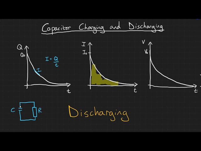 Capacitance Charging And Discharging Of A Capacitor Capacitor Energy