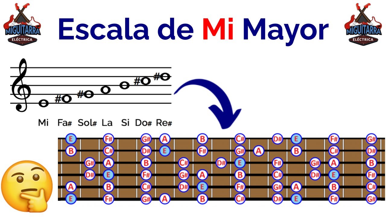Escala Mi Mayor Aprender A Tocar Guitarra Escalas Para Guitarra En
