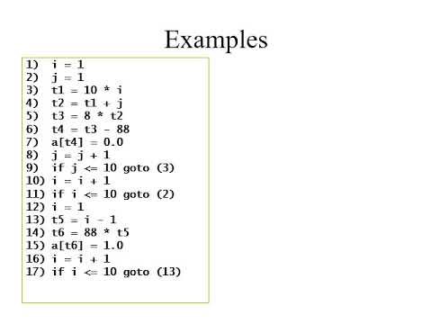 Compiler Optimization Youtube