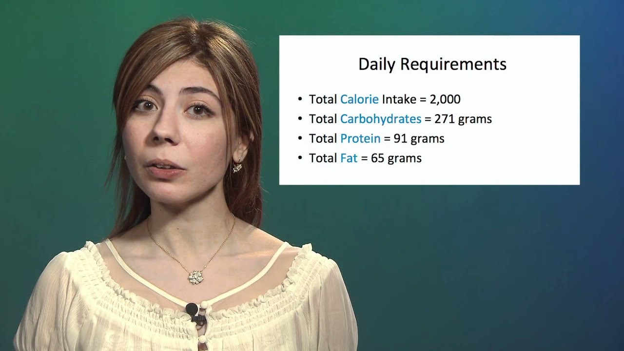 Blossoms Optimizing Your Diet What Linear Programming Can Tell You
