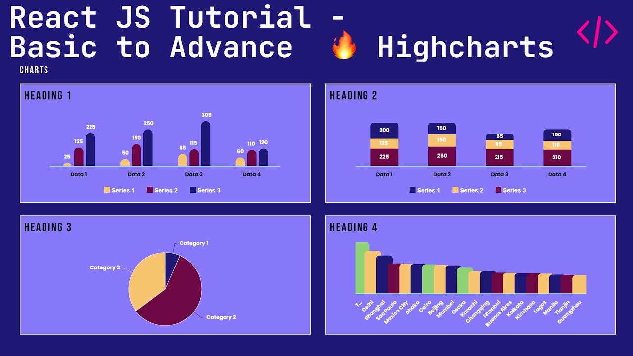 React Js Tutorial Basic To Advance рџ ґ Highcharts Highcharts