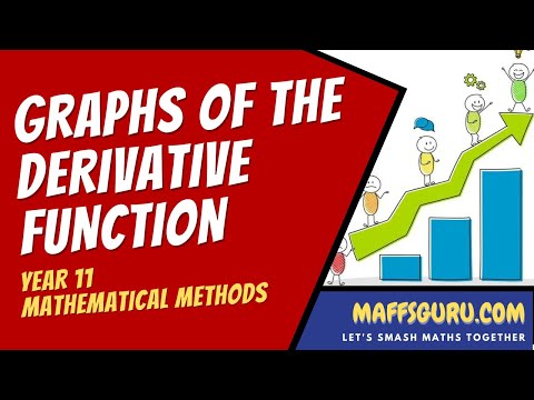 Graphs Of The Derivative Function