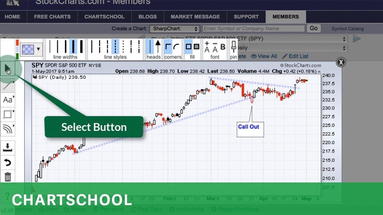 Chartnotes Overview Youtube