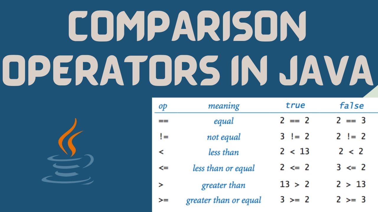 Comparison Operators In Java Youtube