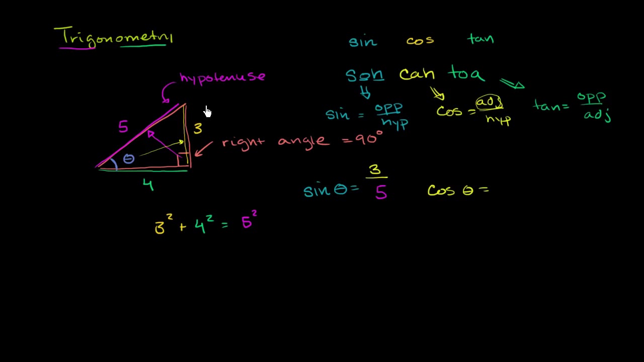 Basic Trigonometry Basic Trigonometry Trigonometry Khan Academy Youtube