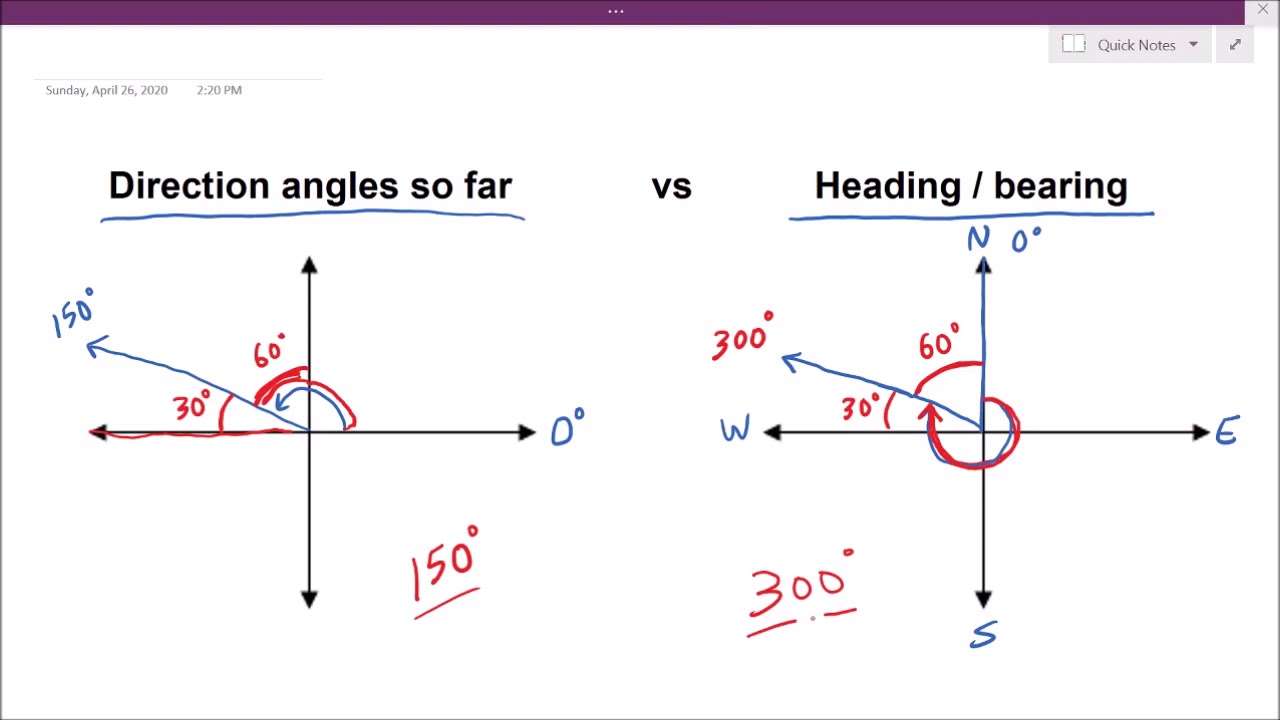 Bearing Vs True Bearing At Wayne Morgan Blog