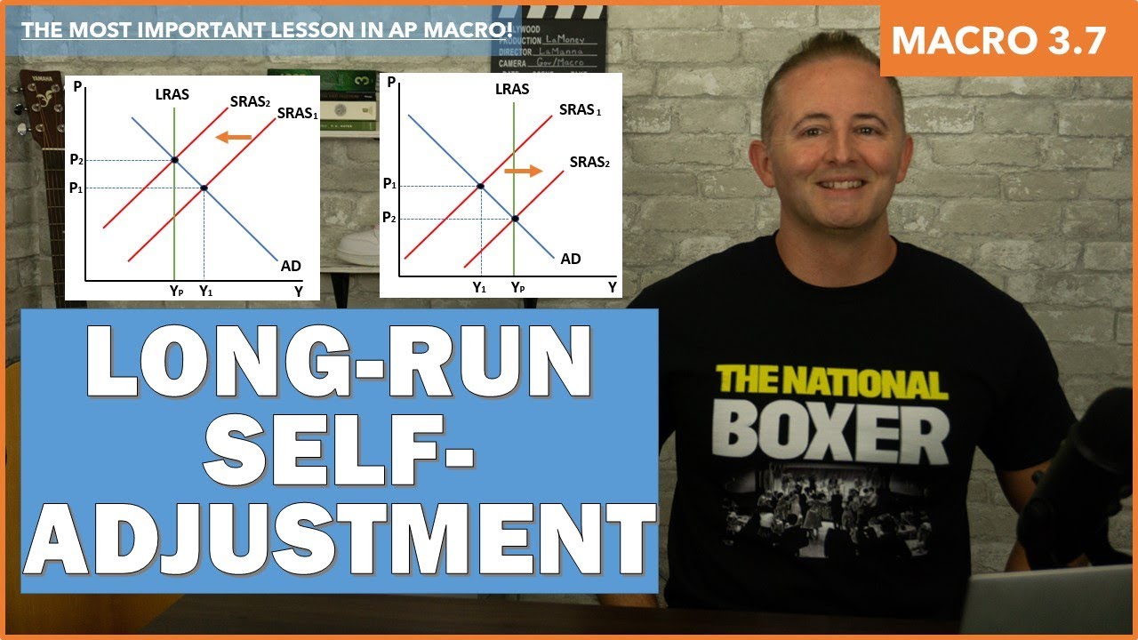 Macro 3 7 Long Run Self Adjustment New Youtube