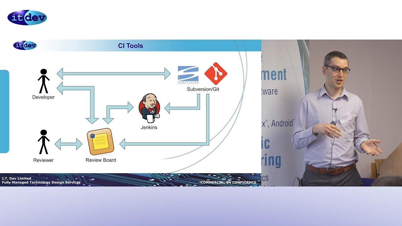 Itdev Ci Workshop April 2018 Presentation 1 Itdev Youtube