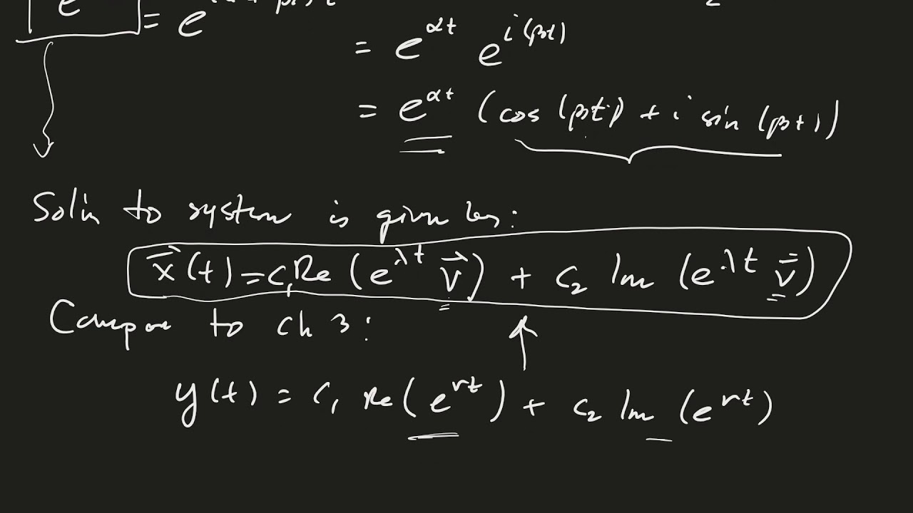 L032 Complex Eigenvalues Part 1 Youtube