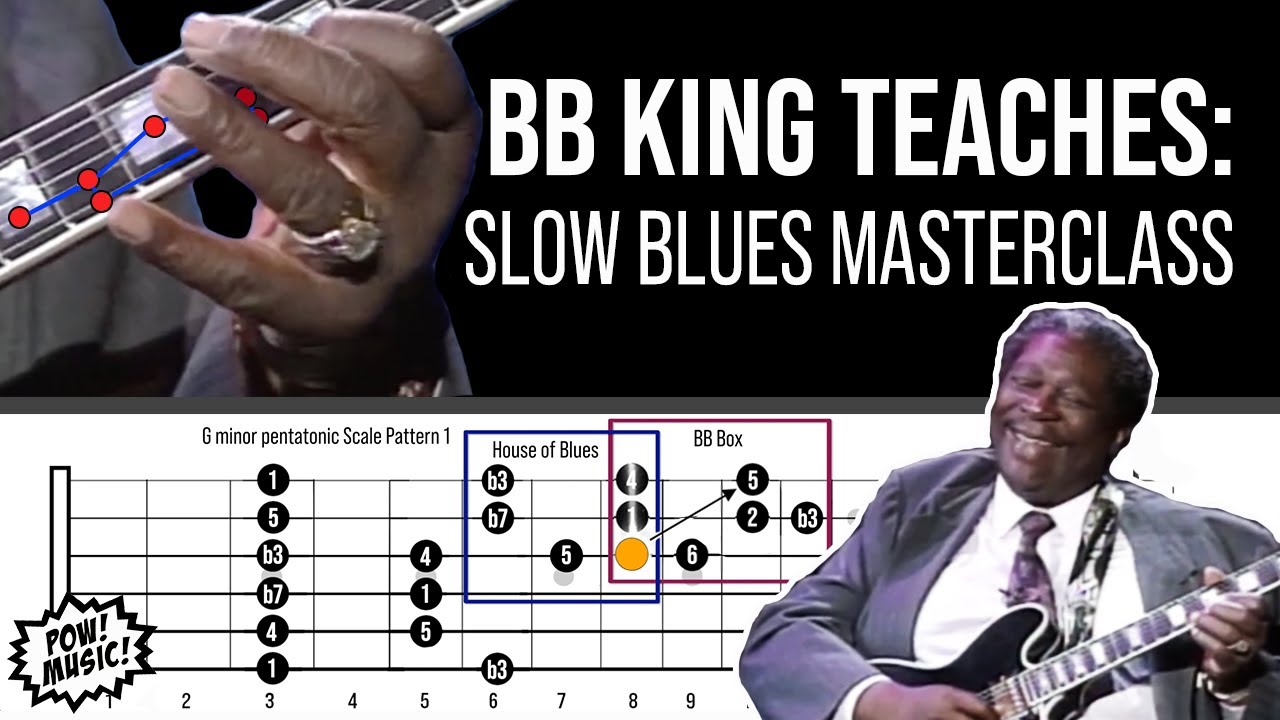 Bb King Teaches How To Solo Over A Blues Progression Animated