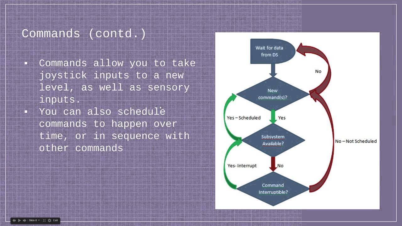 What Is Command Based Programming Youtube