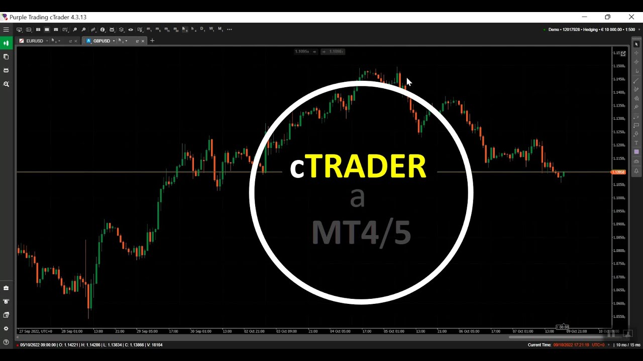 Já A Ctrader Vs Mt4 Youtube