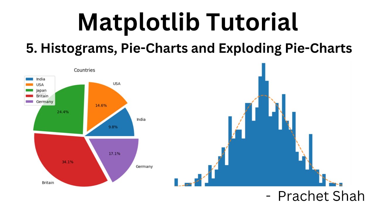 Matplotlib Tutorial 5 Histogram Pie Charts Exploding Pie Charts