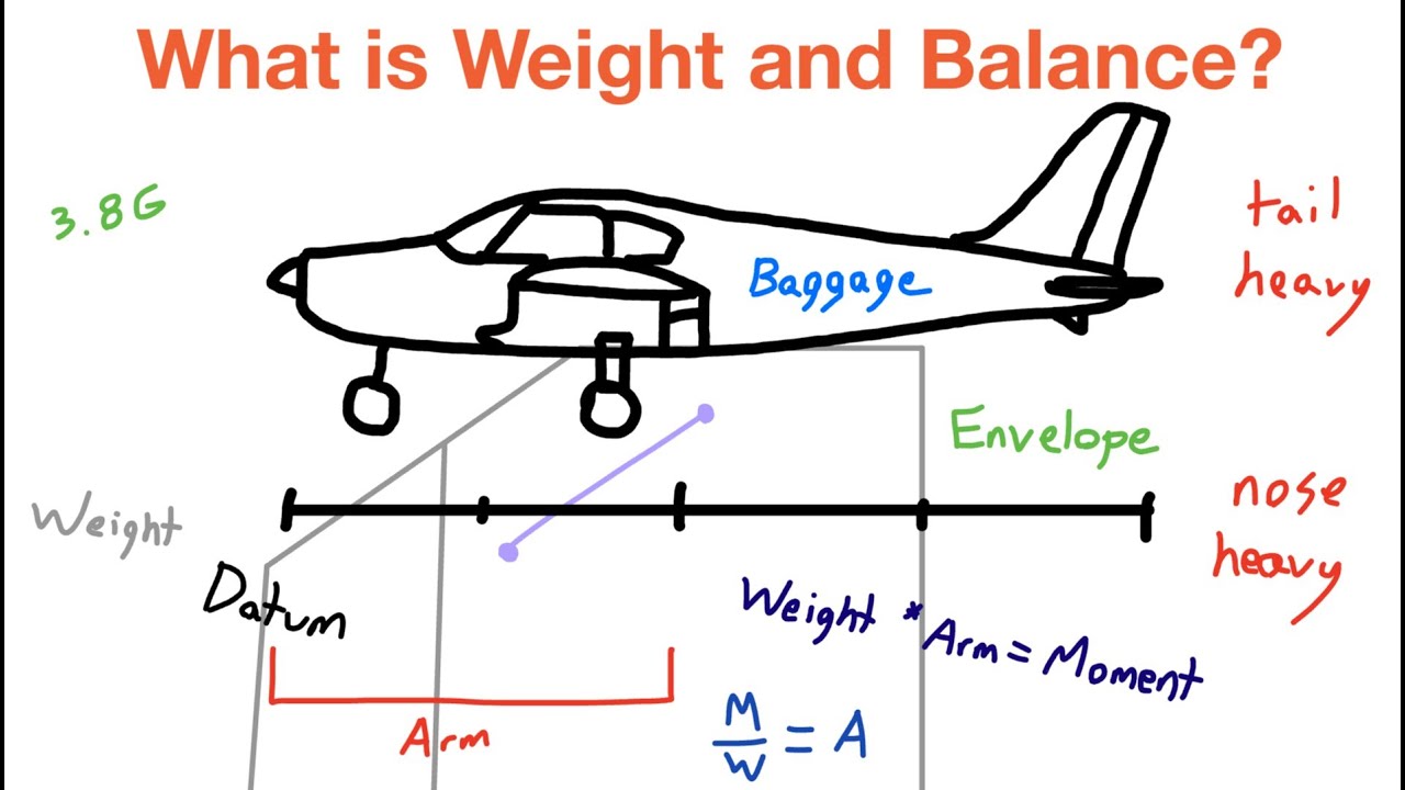 Weight And Balance Why It Matters And How To Calculate It Youtube