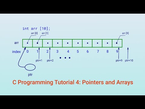 C Programming Tutorial 4 Pointers And Arrays Youtube
