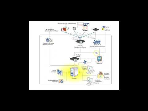 4 Arcsight Esm Esm Anatomy Youtube