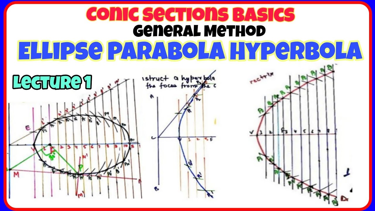 Lecture 1 General Method Conic Sections Basics Engineering Drawing